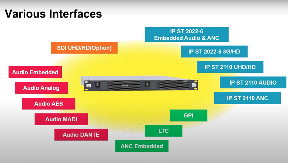 Exploring the Versatility of the FA-1616 Multi-Channel Processor - FOR ...