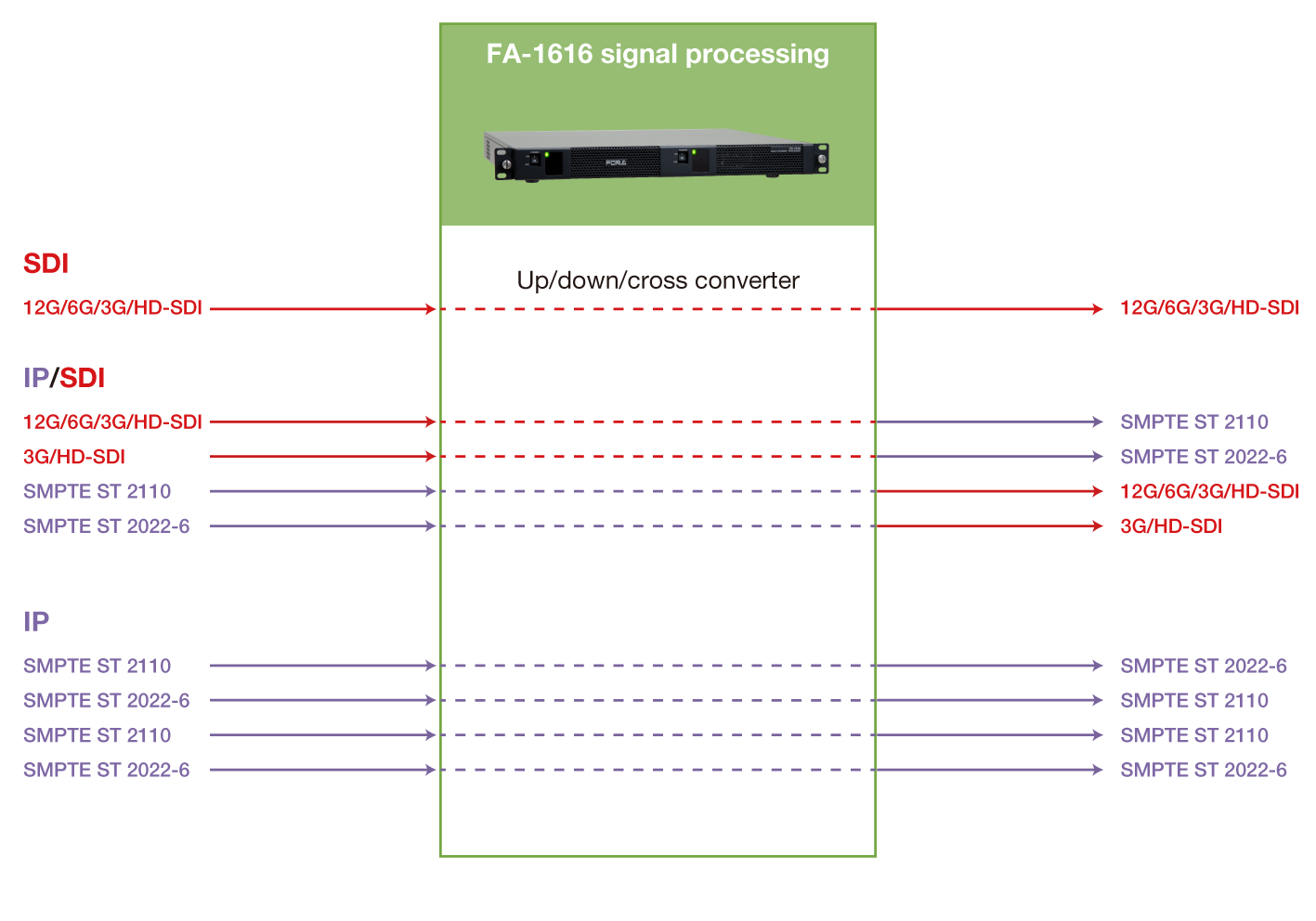 FA-1616 Series - PRODUCTS - FOR-A