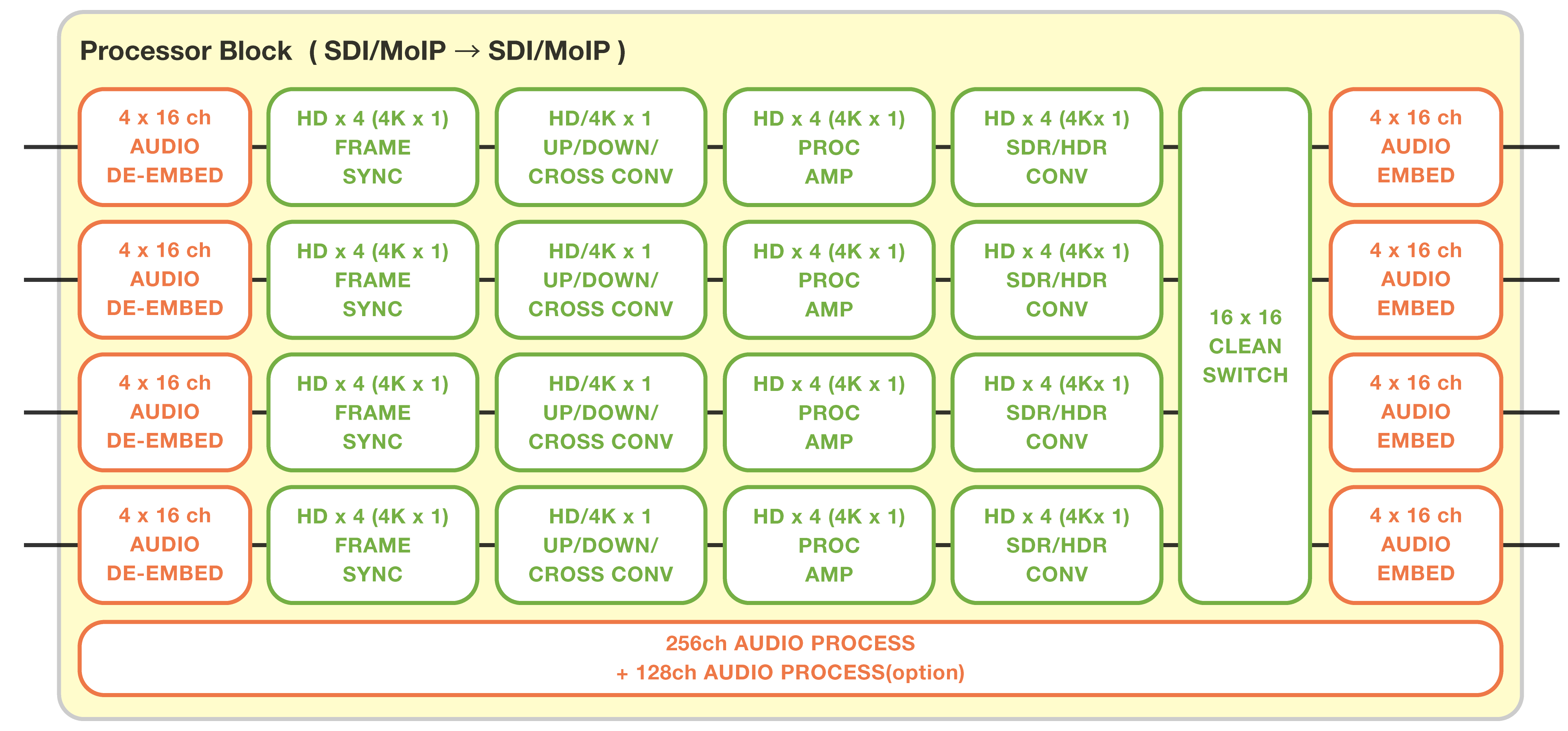 FA-1616 Series - PRODUCTS - FOR-A