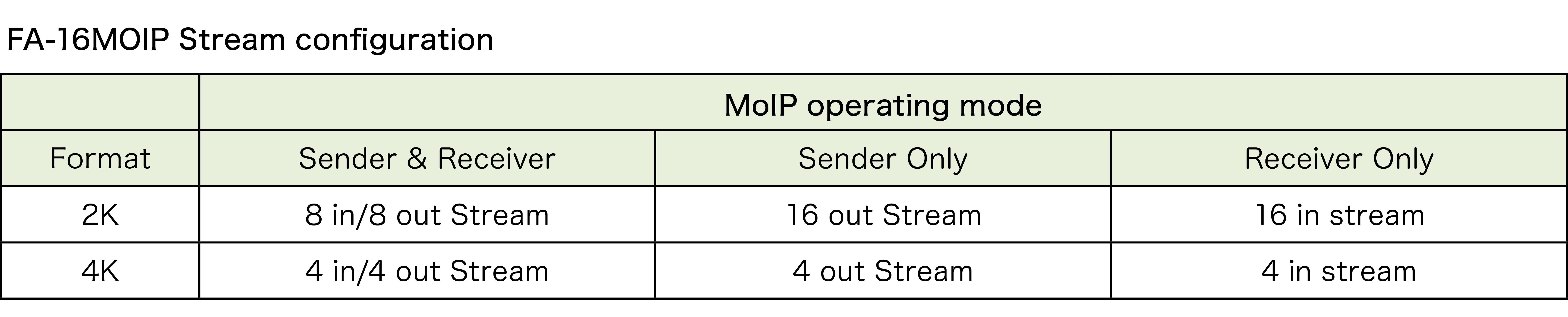 FA-1616 Series - PRODUCTS - FOR-A