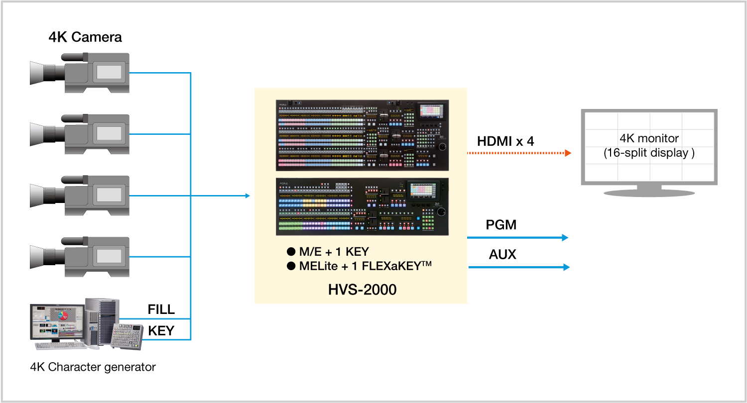 HVS-2000 : Applications - Products - FOR-A