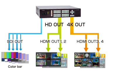 MV-4200/4210 - PRODUCTS - FOR-A