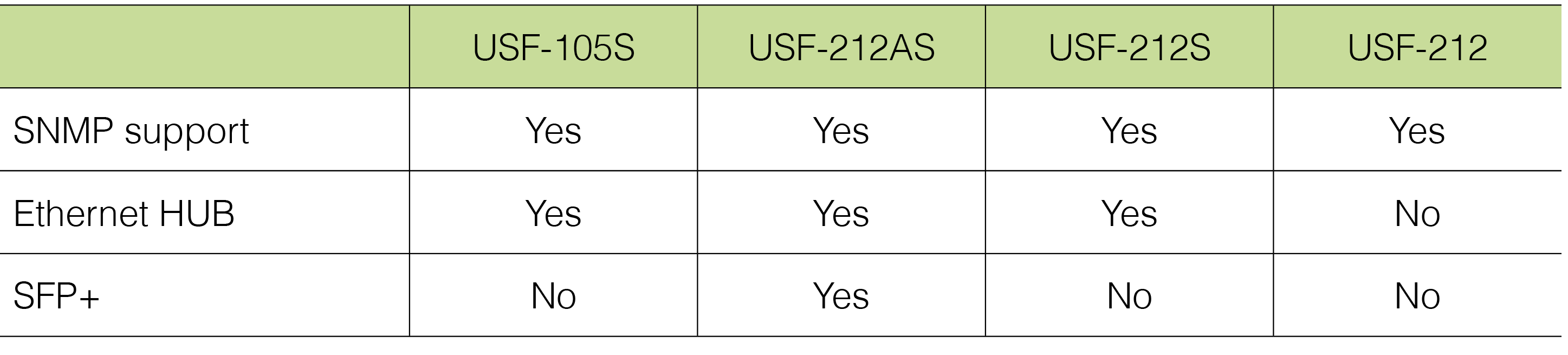 USF Series - PRODUCTS - FOR-A