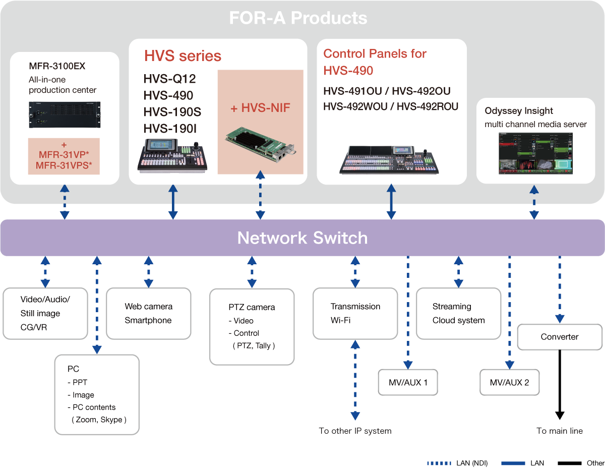 HVS-490 - Products｜FOR-A